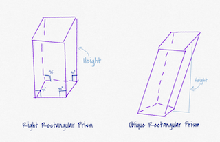 Lateral & Surface Area of a Prism | Formula & Examples - Lesson | Study.com