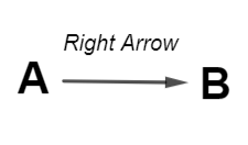 Chemical Equation | Definition, Components & Examples - Lesson | Study.com