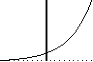 Quiz & Worksheet - Using Nonlinear Regression Models | Study.com