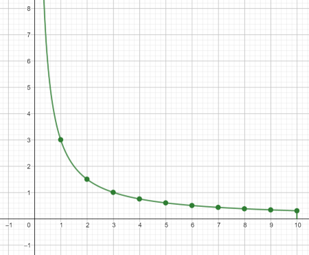 Riemann Sum Formula & Example | Left, Right & Midpoint - Lesson | Study.com