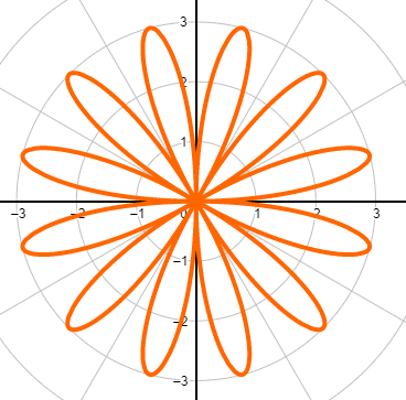Graphing Rose Polar Equations Practice | Trigonometry Practice Problems ...
