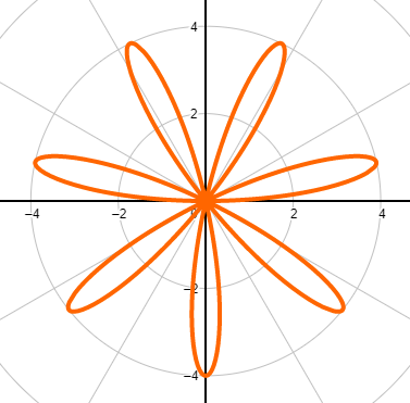 Graphing Rose Polar Equations Practice | Study.com