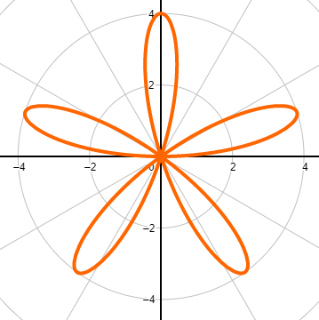 Graphing Rose Polar Equations Practice | Study.com