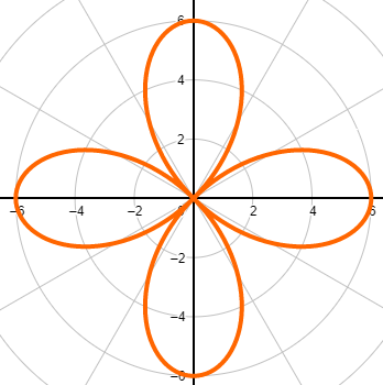 Graphing Rose Polar Equations Practice | Study.com