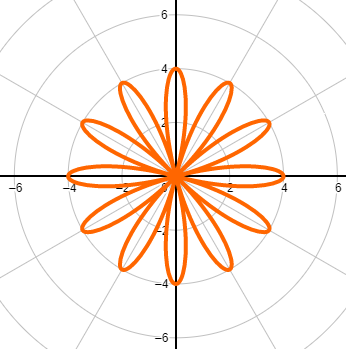 Graphing Rose Polar Equations Practice | Study.com