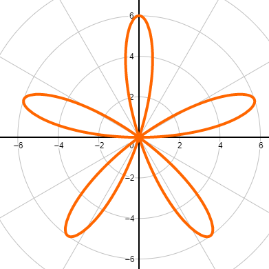 Graphing Rose Polar Equations Practice | Study.com