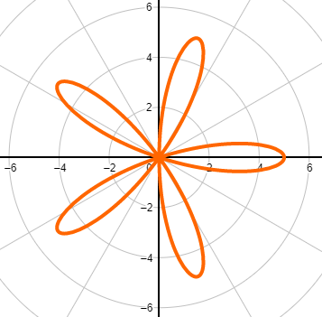 Graphing Rose Polar Equations Practice | Study.com