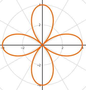 Graphing Rose Polar Equations Practice | Study.com