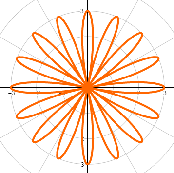 Graphing Rose Polar Equations Practice | Study.com
