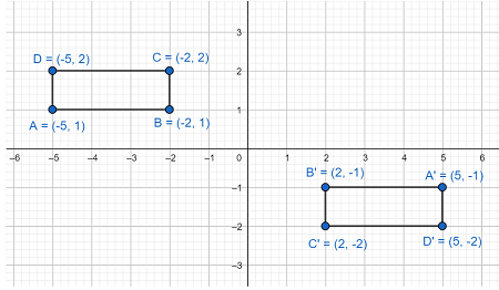 Identifying Properties of Rotated Figures | Geometry | Study.com