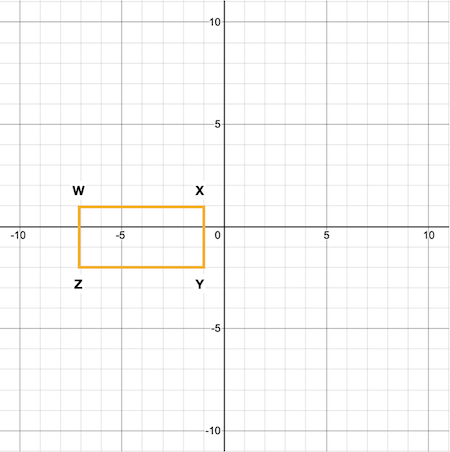 Performing Rotations on a Coordinate Plane Practice | Geometry Practice ...