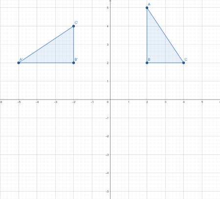 Identifying Properties of Rotated Figures Practice | Geometry Practice ...