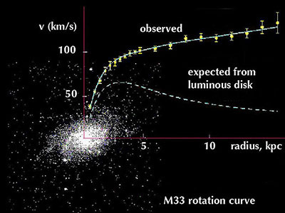 Predicting the Patterns of Galaxies & Orbiting Systems in our Solar ...