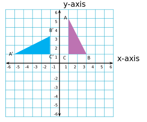 Quiz & Worksheet - Naming Transformations | Study.com