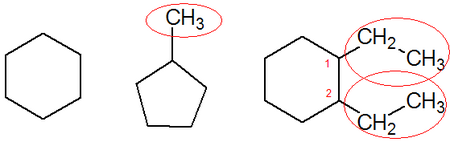 Alkanes | Overview, Formula & Examples - Lesson | Study.com