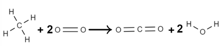 Bond Enthalpy | Table, Equation & Calculations - Lesson | Study.com