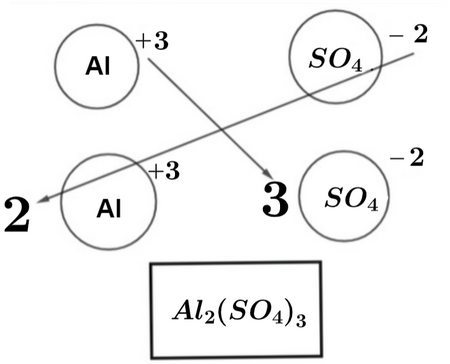 Aluminum Sulfate Definition, Properties & Uses - Lesson | Study.com