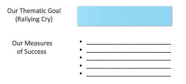 Focusing on Results as a High-Performing Team - Lesson | Study.com