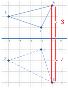 Determining if Figures are Related by a Reflection | Algebra | Study.com