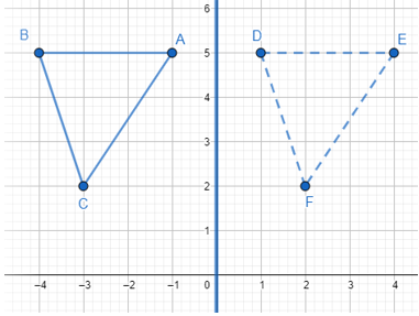 Determining if Figures are Related by a Reflection | Algebra | Study.com