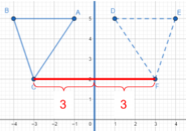Determining if Figures are Related by a Reflection | Algebra | Study.com