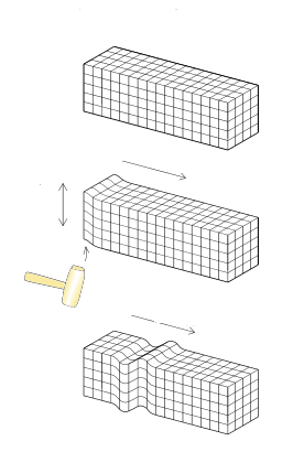 Seismic Waves | Definition & Types - Lesson | Study.com