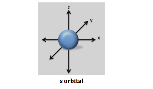 Quantum Numbers in Chemistry | Definition, Symbol & Examples - Lesson ...