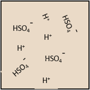 Identifying Weak Bases from a Sketch Practice | Chemistry Practice ...