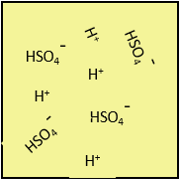 Identifying Strong Bases from a Sketch Practice | Chemistry Practice ...
