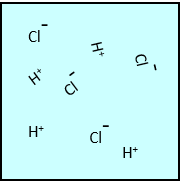 Identifying Weak Bases from a Sketch Practice | Chemistry Practice ...