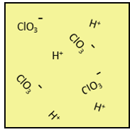 Identifying Strong Bases from a Sketch Practice | Chemistry Practice ...