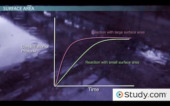 Rate of Reaction | Definition, Factors & Formula - Lesson | Study.com