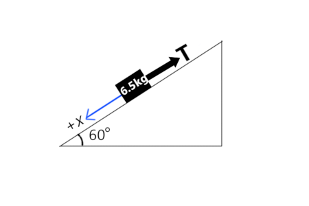 Calculating Force Acting on a Block on an Incline with Known ...