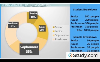 Stratified Random Sampling | Definition, Method & Characteristics ...