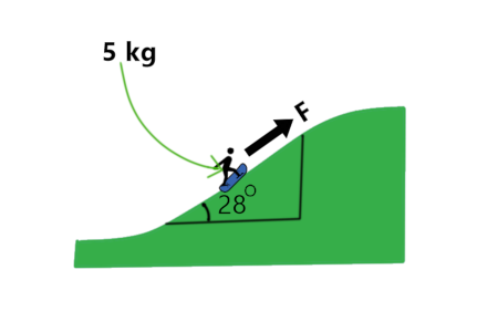 Calculating Force Acting on a Block on an Incline with Known ...