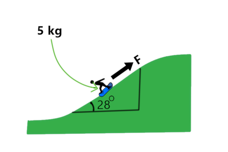 Calculating Force Acting on a Block on an Incline with Known ...