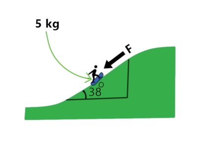 Calculating Force Acting on a Block on an Incline with Known ...