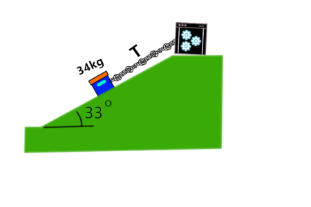 Calculating Force Acting on a Block on an Incline with Known ...