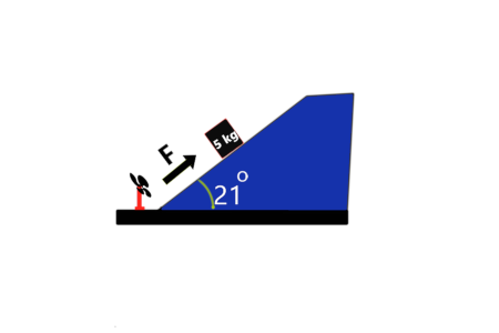 Calculating Force Acting on a Block on an Incline with Known ...