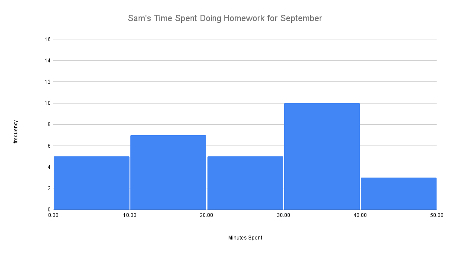 Comparing a Data Distribution to the Normal Distribution Model ...