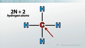 Alkane, Alkene & Alkyne Hydrocarbons | Structure & Properties - Lesson ...