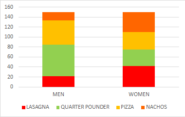 Constructing a Stacked Double Bar Graph For Non-numerical Data Practice ...