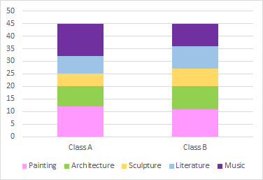 Constructing a Stacked Double Bar Graph For Non-numerical Data Practice ...