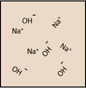 Identifying Weak Bases from a Sketch Practice | Chemistry Practice ...