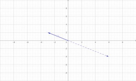 Cross Product of Two Vectors | Formula, Equation & Examples - Lesson ...