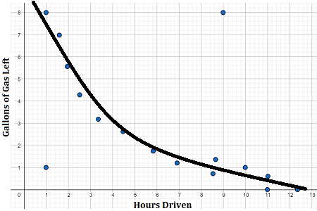 Determining Outliers in a Scatterplot | Statistics and Probability ...