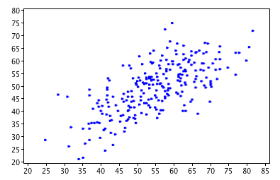 FTCE Mathematics 6-12 (026) Prep - Practice Test Questions & Final Exam ...