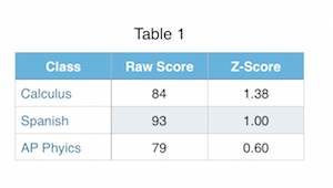 Standard Normal Distribution | Definition, Importance & Examples ...