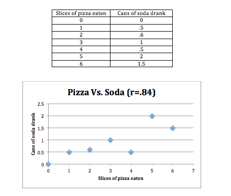 Correlation Definition Analysis Examples Studycom