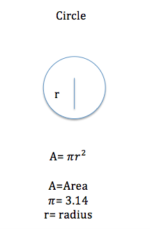 Geometry | Basics, Shapes & Formulas - Lesson | Study.com